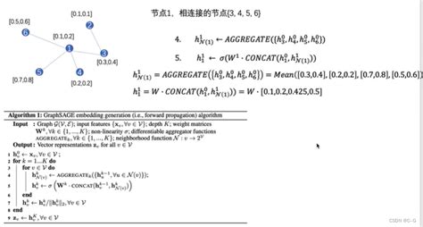 3、graph neural network edgegatconv csdn博客