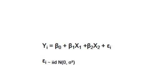 Five Extensions Of The General Linear Model