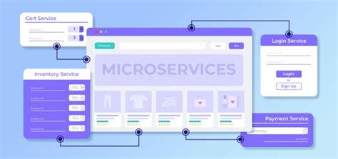 pro microservices development for rest soap and grpc by mralbuquerque fiverr