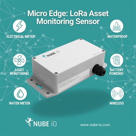 Iot Smartbuildings Proptech Buildingautomation Sustainability