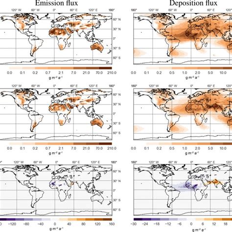 Simulated Global Annual Mean Dust Emission Flux Left And Dust