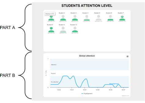 Artificial Intelligence Based System For Detecting Attention Levels In