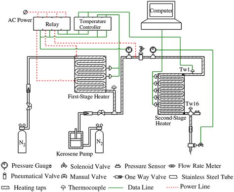 Schematic Of Kerosene Delivery And Heating System Download