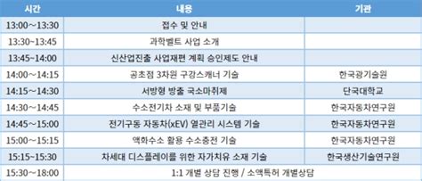 2021년 국제과학비즈니스벨트 기능지구 기술이전설명회 E4ds News