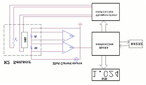 Sensor Controller Schematic Download Scientific Diagram