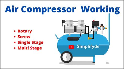 How An Air Compressor Operates Understanding Key Working Principles Compressor Lab