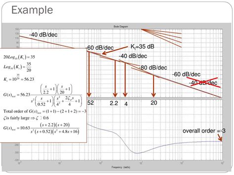 PPT Bode Phase Plots PowerPoint Presentation Free Download ID 2354858