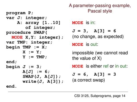 Ppt Subprograms Powerpoint Presentation Free Download Id525696
