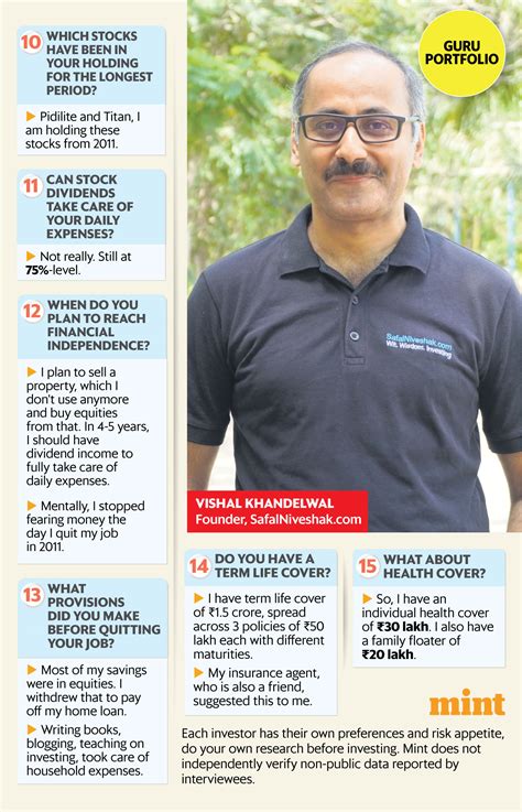 A Look At Safal Niveshak Vishal Khandelwals Investment Philosophy