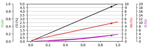 python creating multiple y axis on both sides stack overflow