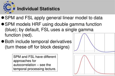 Ppt Comparing Spm And Fsl Powerpoint Presentation Free Download Id