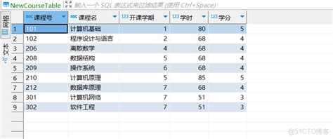 Sql Server 获取表索引 Sqlserver使用索引查询小咪咪的技术博客51cto博客