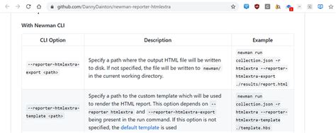 Newman Htmlextra Report Customizing 🙋 Help Postman Community