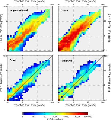 Figure 3 From The Passive Microwave Neural Network Precipitation Retrieval Pnpr Algorithm For