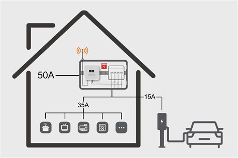 Besen Dynamic Load Balancing Ev Charger