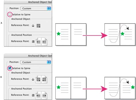 Work With Anchored Objects In InDesign