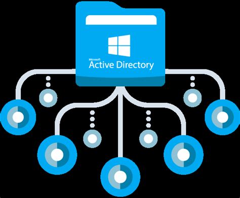 Seamlessly Integrate Microsoft Active Directory With A Few Clicks For