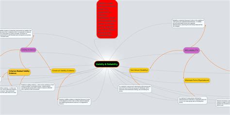 Validity And Reliability Mindmeister Mind Map