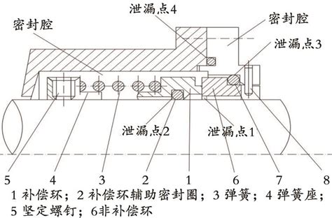 机械密封影响因素分析及展望