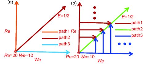 Figure 1 From Direct Numerical Simulation On Transition Of