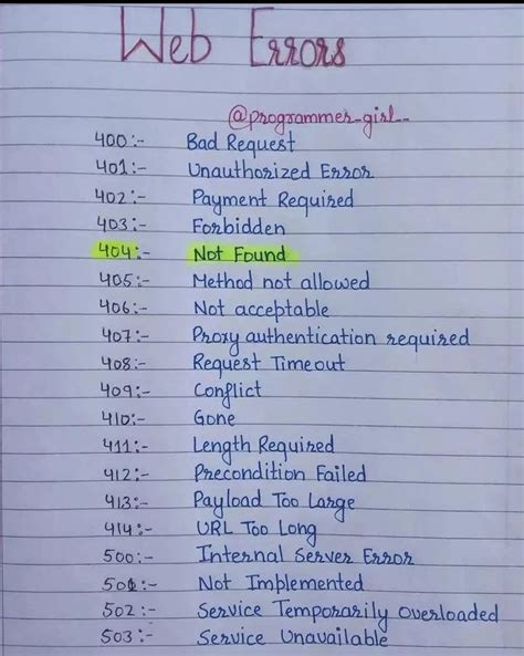 Ismail Amjad On Linkedin Coders Codinglife Webdevelopment Errorseries