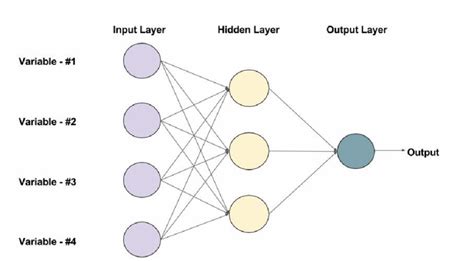 An Illustration Of A Neural Network Gupta 2021 Download Scientific Diagram
