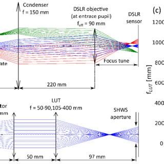 The Optical Design Of The Two Imaging System Types Illustrated By Download Scientific Diagram