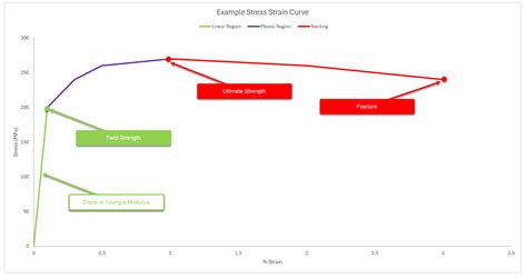 Forgotten Engineering Secrets To Remember For SOLIDWORKS Simulation Engineers Rule