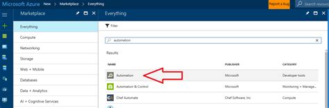Automating Azure Sql Db Index And Statistics Maintenance Using Azure Automation Microsoft