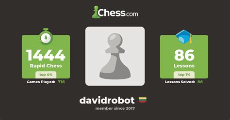 Davidrobot Chess Profile