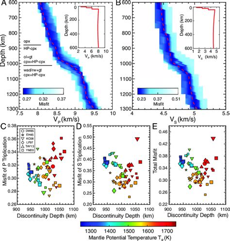 Depth Of The 1000 Discontinuity In Mars From Mineral Physics And