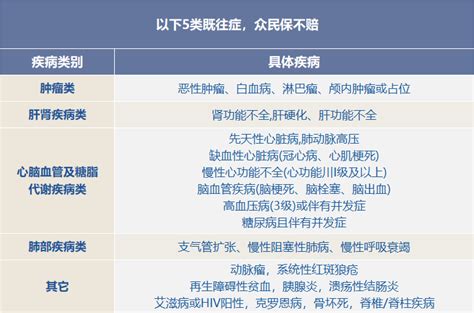 众民保百万医疗险保障责任怎么样有哪些亮点适合谁买购买需要注意什么 大白读保