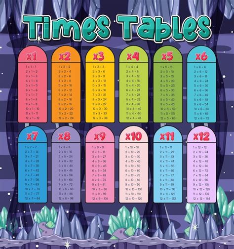 Premium Vector Math Times Table Chart