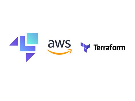 how to use localstack to simulate aws services on your local machine and use terraform or cli to