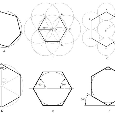 Some Methods To Construct A Regular Hexagon Download Scientific Diagram