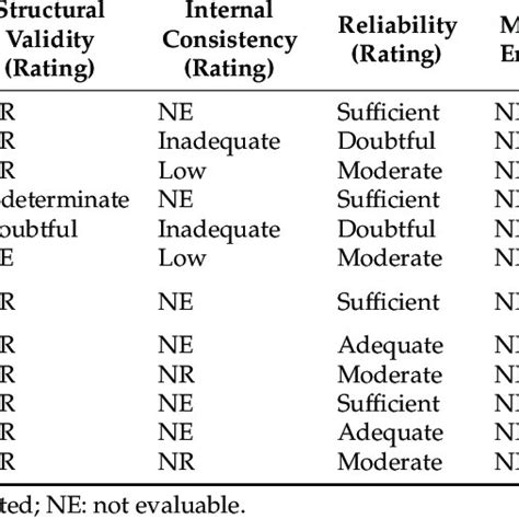 Structural Characteristics Of The Questionnaires Download Scientific Diagram