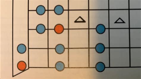 Guitar Sensei Exercise 1c E Major Scale Position Pattern Using Open