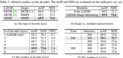 Deepinteraction 深度交互通过模态交互的3d对象检测 Csdn博客