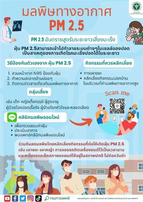Pm2 5 แผลงฤทธิ์ ปีนี้ไทยพบผู้ป่วยจากมลพิษทางอากาศแล้ว 1 32 ล้านคน อินโฟเควสท์