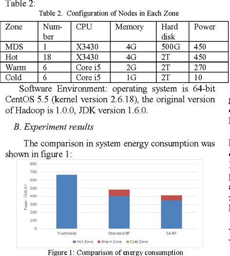 Figure 1 From An Activity Based Replica Placement Method Of Energy Conservation Semantic Scholar
