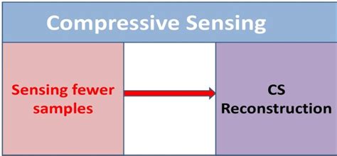 The Cs Compression Scheme Download Scientific Diagram