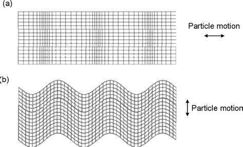 Figure 21 From Ultrasonic Lamb Wave Energy Transmission System For Aircraft Structural Health