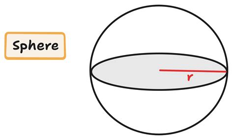 3d Shapes And Their Properties Maths Aqa Gcse Revision Notes