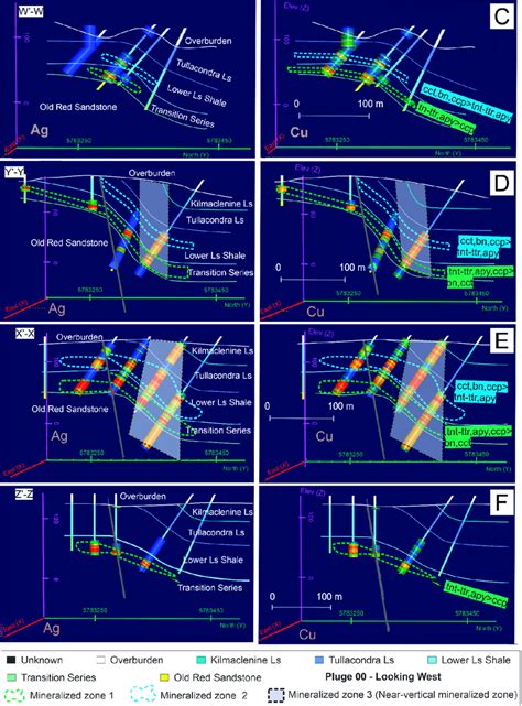 Spatial Distribution Of Core Logging Faults Ag A And Cu B Assay