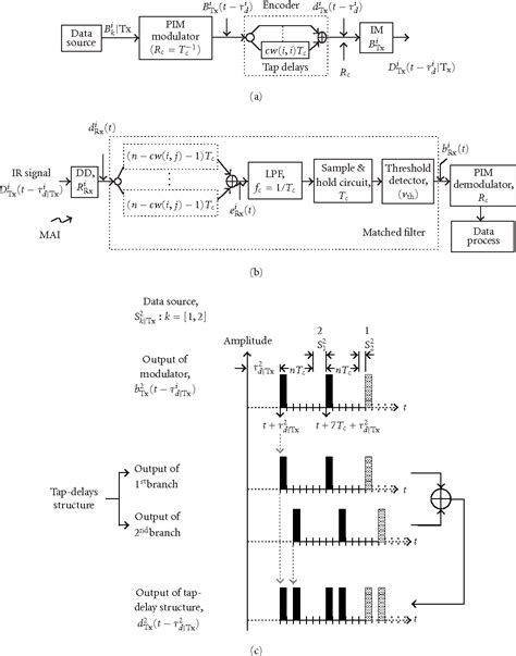 Figure 1 From Eurasip Journal On Applied Signal Processing 20051 12