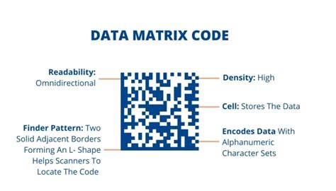 Data Matrix Vs Qr Code Key Differences Explained