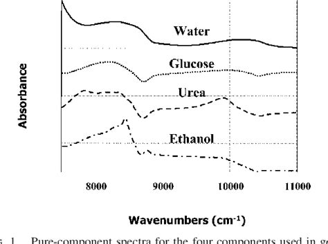 Figure 1 From Effects Of Nonlinearities And Uncorrelated Or Correlated