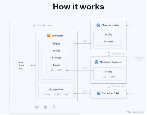 Jxbrowser 7 X For Java Crack Jxbrowser7 Csdn博客