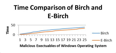Detection Of Windows Malicious Executables Download Scientific Diagram