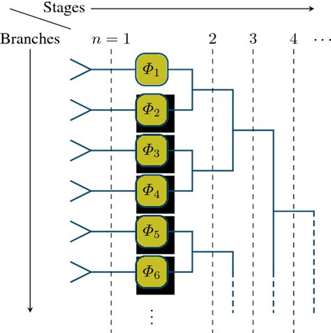Figure 2 From Analysis Of Hybrid Passive Active Phased Array Configurations Based On An Snr